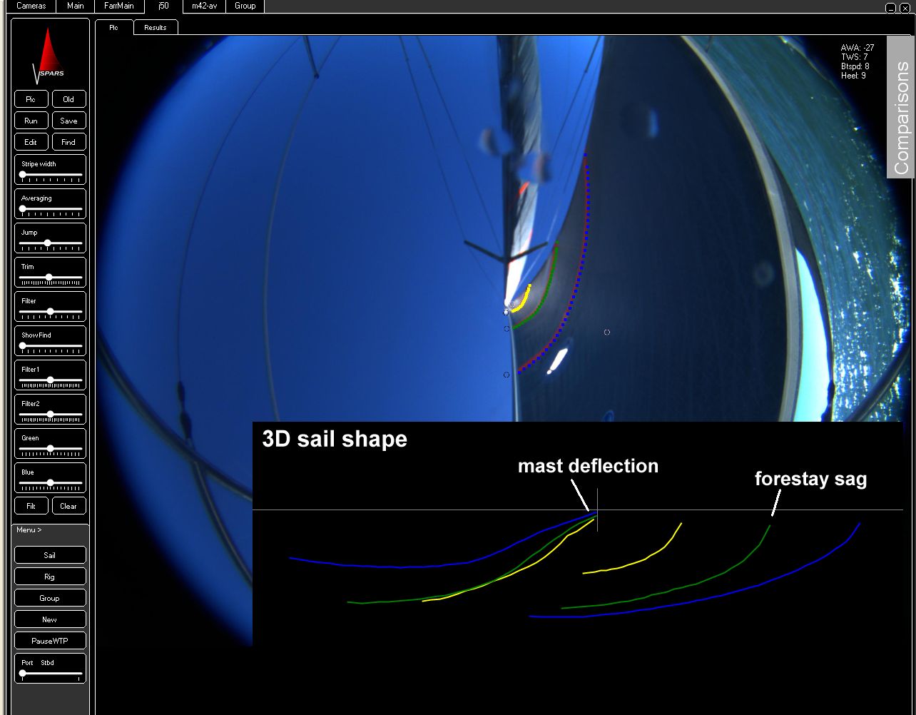 VSPARS used to evaluate North Sails 3di
