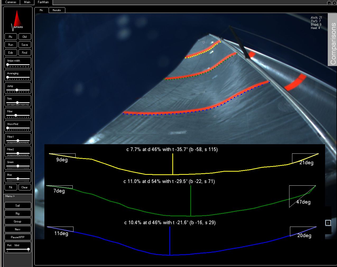 VSPARS used to evaluate North Sails 3di